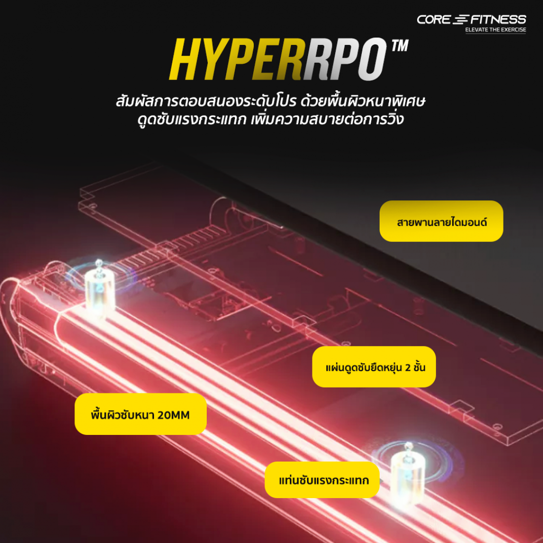 CORE-FITNESS - Hyper Run - 8HP Peak Power Treadmill ลู่วิ่งไฟฟ้า ...