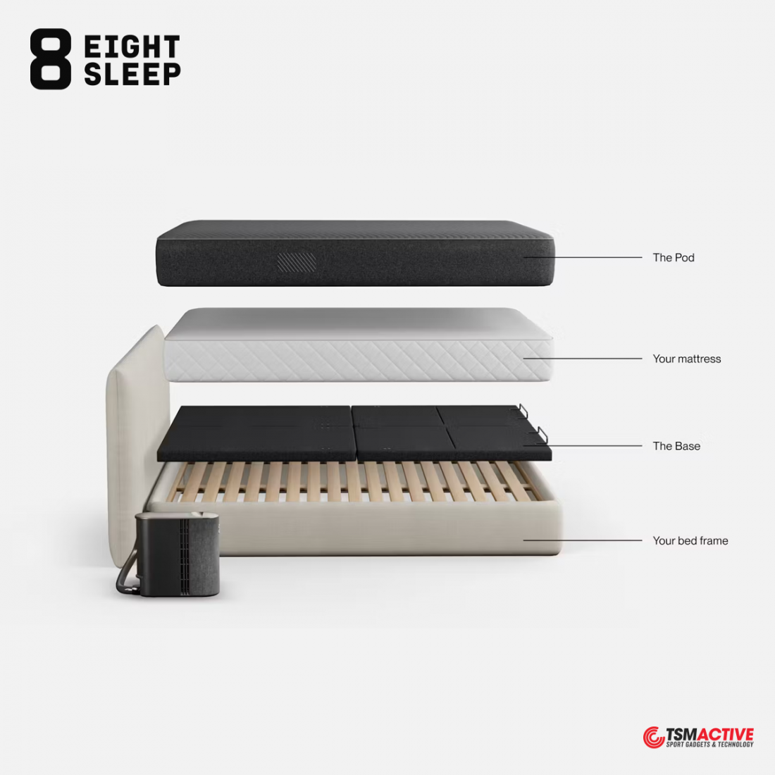Eight Sleep Pod 4 Ultra (8 Sleep) ระบบเครื่องนอนอัจฉริยะ ปรับร้อน–เย็น ...